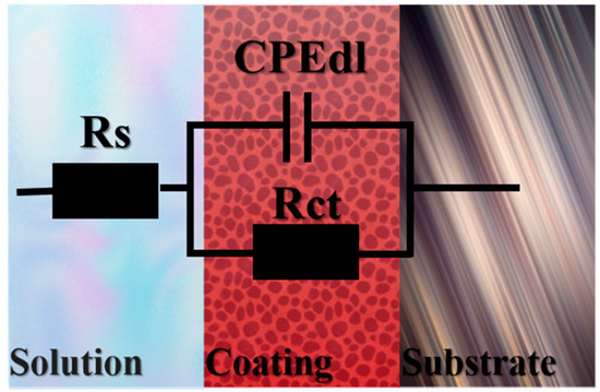 Preparation and Properties of Environmentally Friendly, Hydrophobic ...