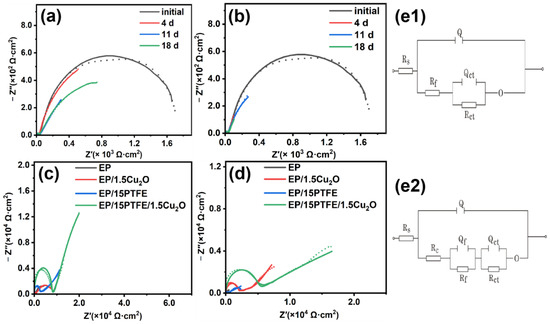 Dual-Function Hybrid Coatings Based on Polytetrafluoroethylene and Cu2O ...