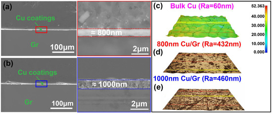 Radio-Frequency Conductivity Evaluation Method Based on Surface ...
