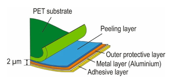 Coatings | Free Full-Text | The Effect of Applying UV LED-Cured Varnish ...