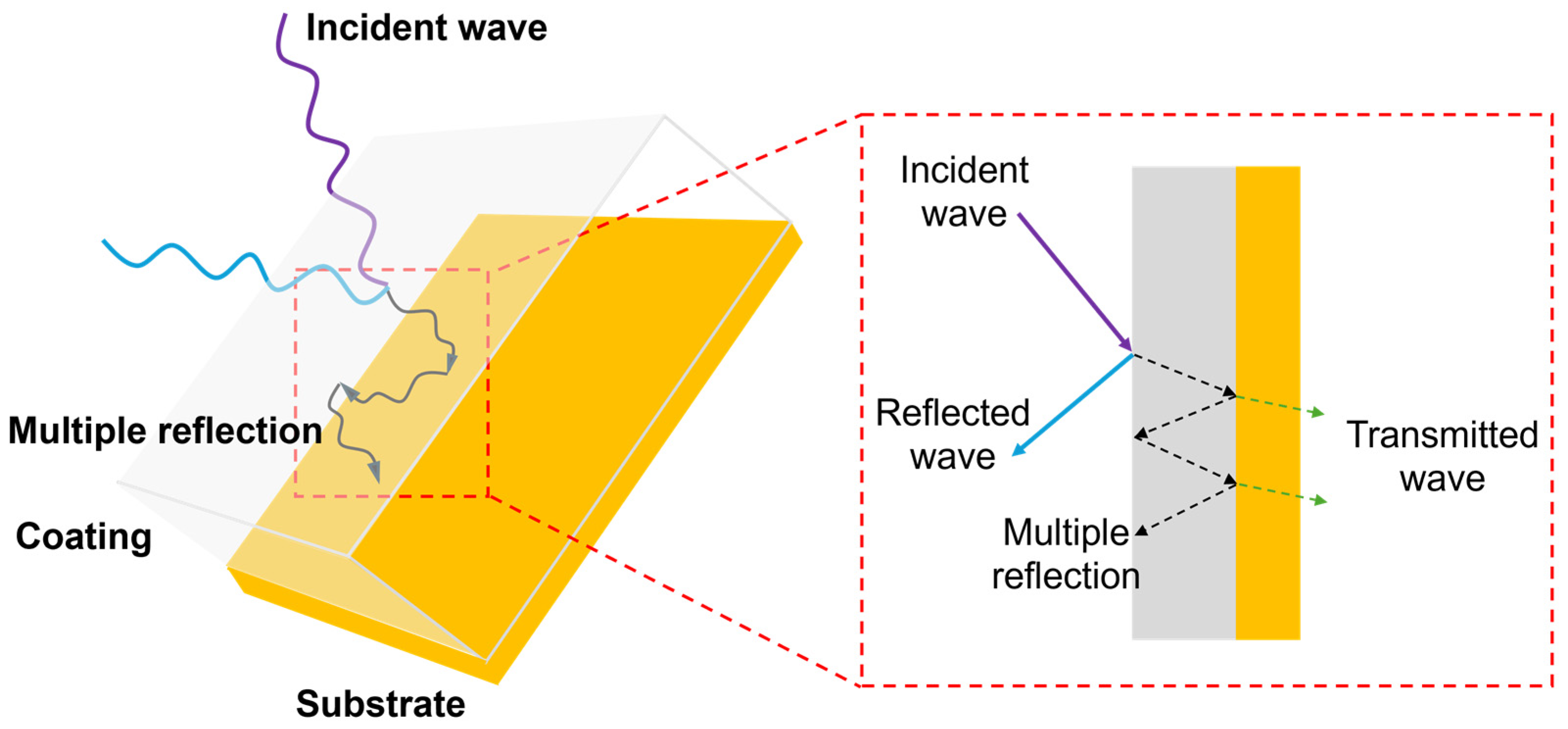 Coatings | Free Full-Text | Recent Progress in Electromagnetic Wave ...