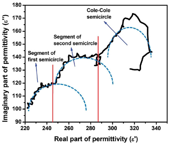 Recent Progress in Electromagnetic Wave Absorption Coatings: From ...