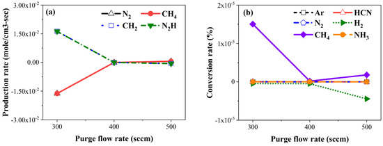 Influence of Flow Rates and Flow Times of Plasma-Enhanced Atomic Layer ...