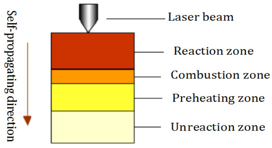 Influence of Ni on the Organization and Properties of AlCoCrFeMn High ...