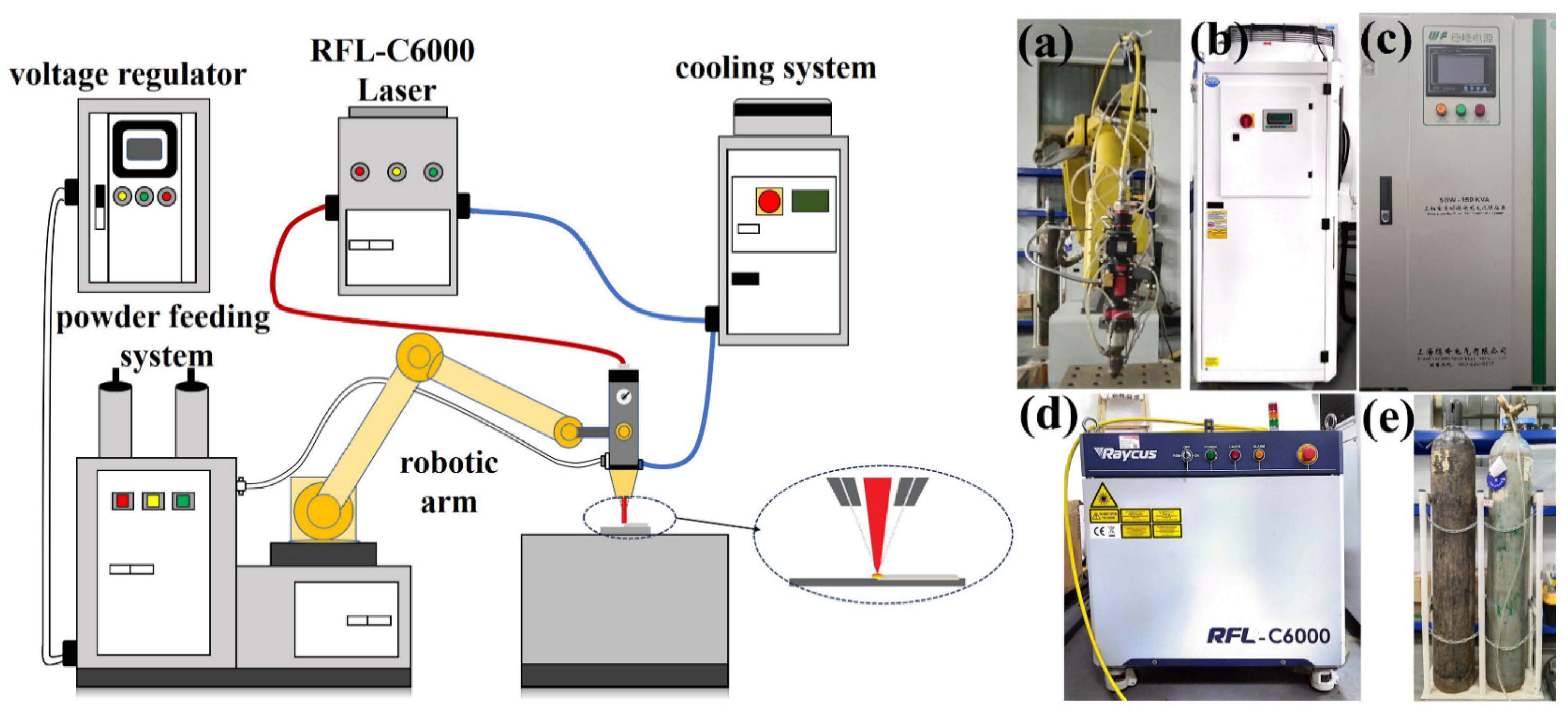 The Effect of Preheating Temperature on the Corrosion Resistance and Porosity Defects ...