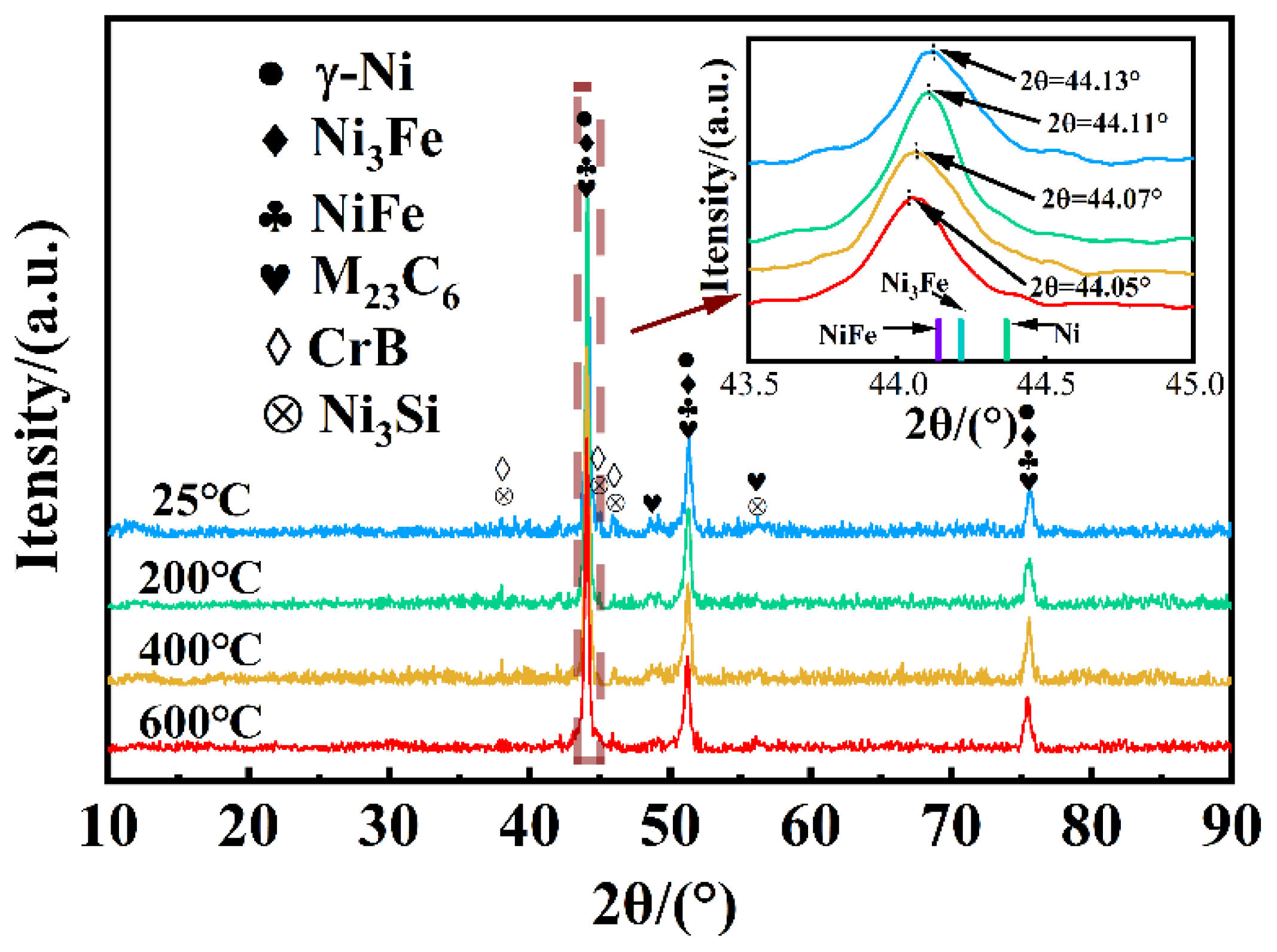 The Effect of Preheating Temperature on the Corrosion Resistance and Porosity Defects ...