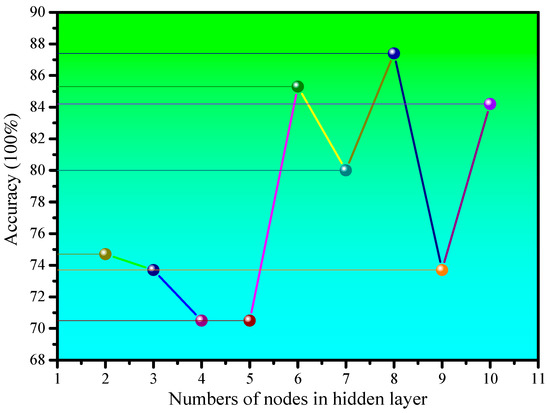 Coatings | Free Full-Text | Predicting New Single/Multiphase-Structure ...