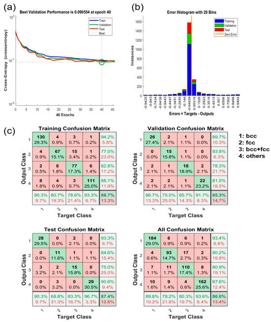 Predicting New Single/Multiphase-Structure High-Entropy Alloys Using a Pattern Recognition Network
