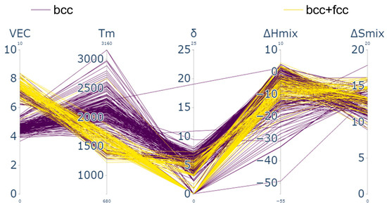 Predicting New Single/Multiphase-Structure High-Entropy Alloys Using a Pattern Recognition Network