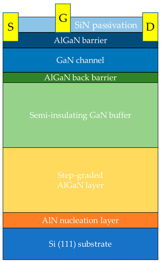 Optimization of Epitaxial Structures on GaN-on-Si(111) HEMTs with Step-Graded AlGaN Buffer Layer ...