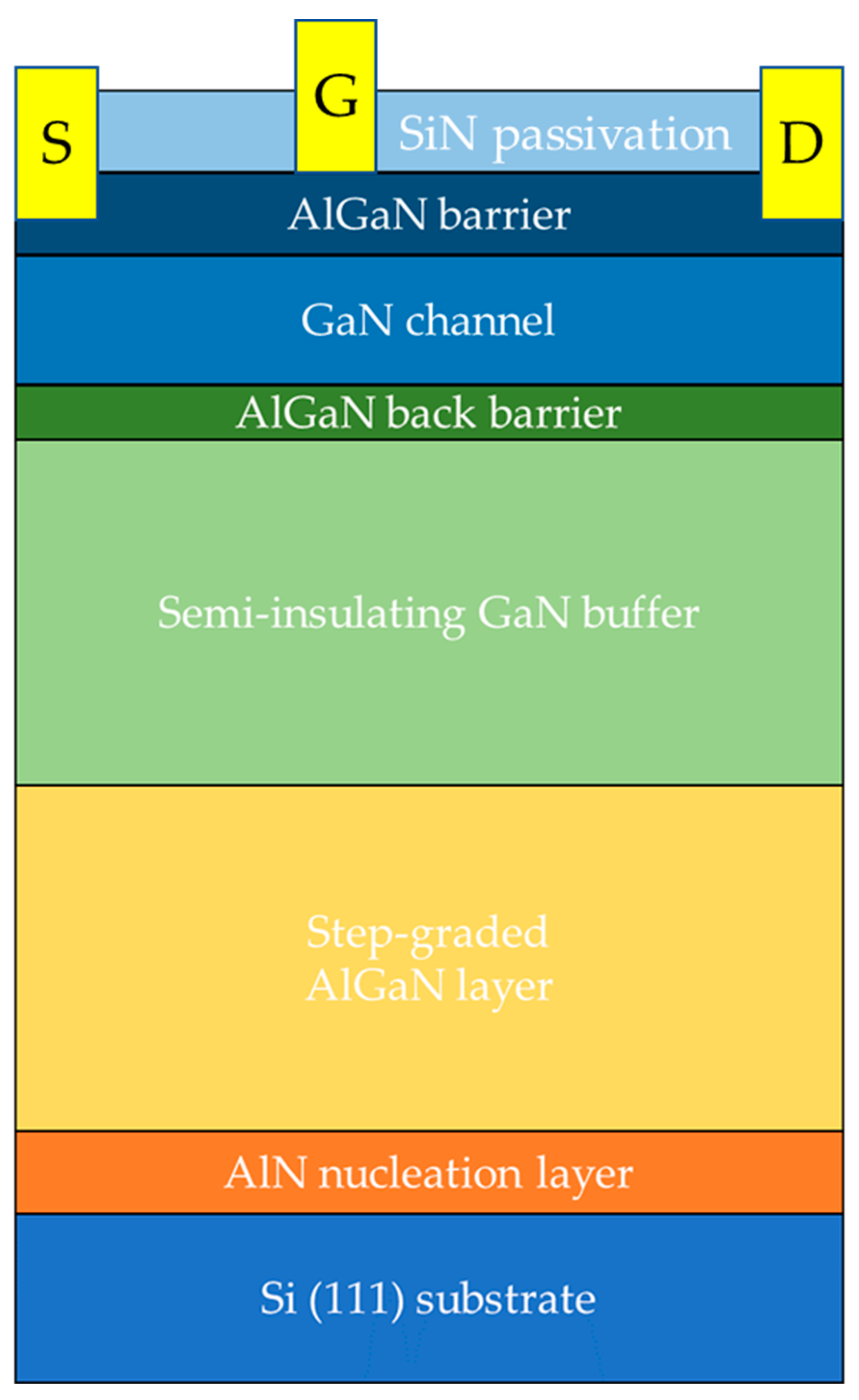 Optimization of Epitaxial Structures on GaN-on-Si(111) HEMTs with Step-Graded AlGaN Buffer Layer ...