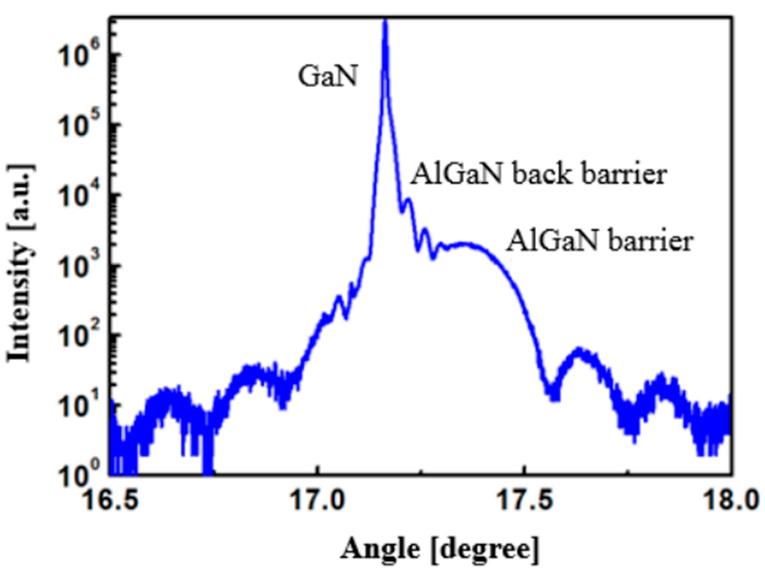 Optimization of Epitaxial Structures on GaN-on-Si(111) HEMTs with Step-Graded AlGaN Buffer Layer ...