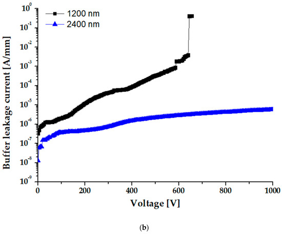Optimization of Epitaxial Structures on GaN-on-Si(111) HEMTs with Step ...