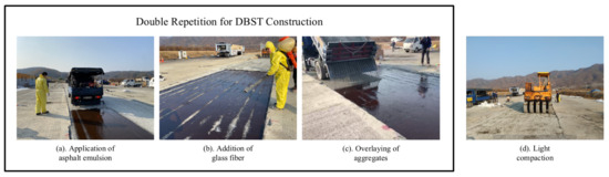 Effect of Simultaneous Application of Glass Fiber Reinforcement and ...