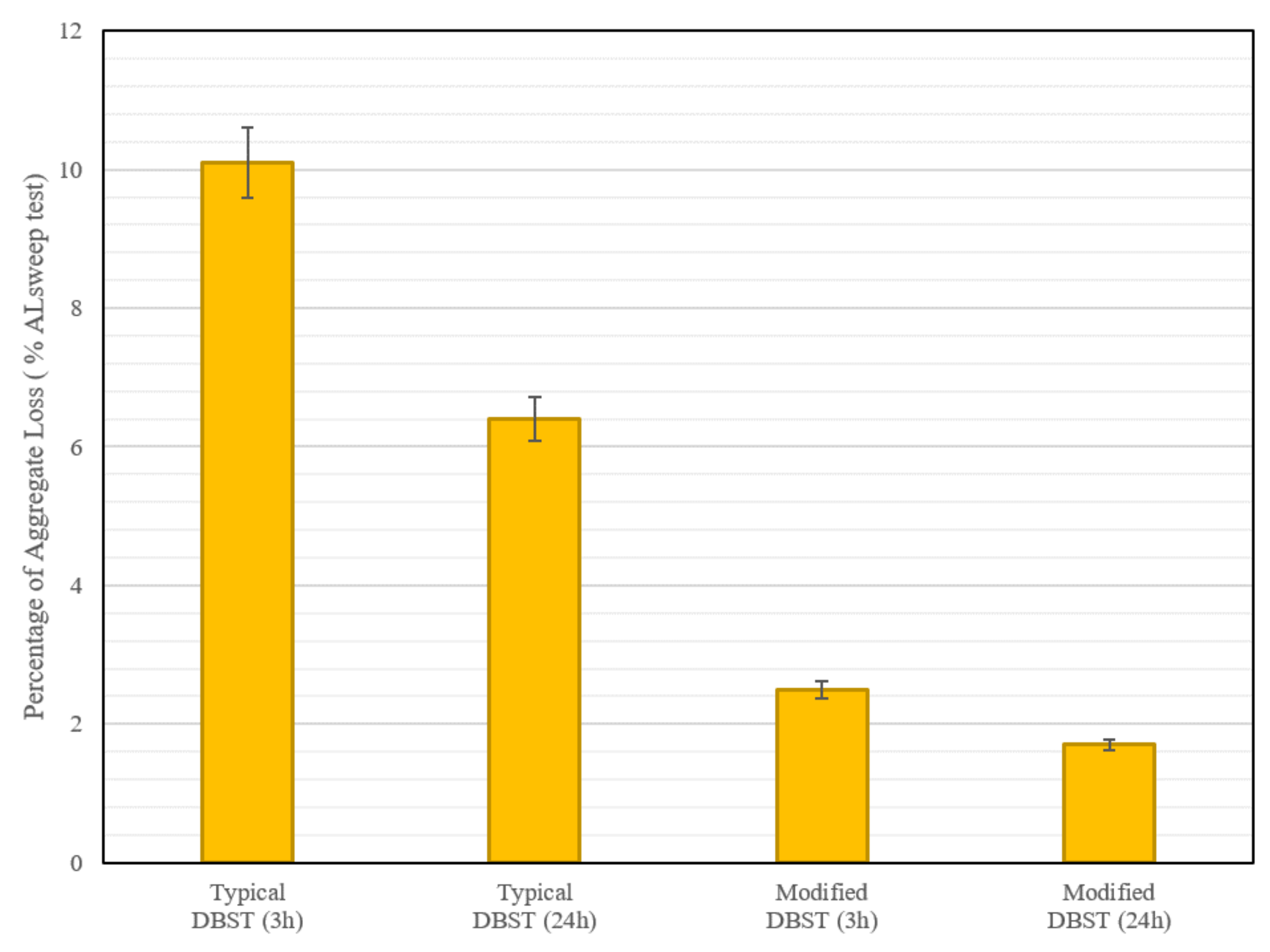 Effect of Simultaneous Application of Glass Fiber Reinforcement and ...