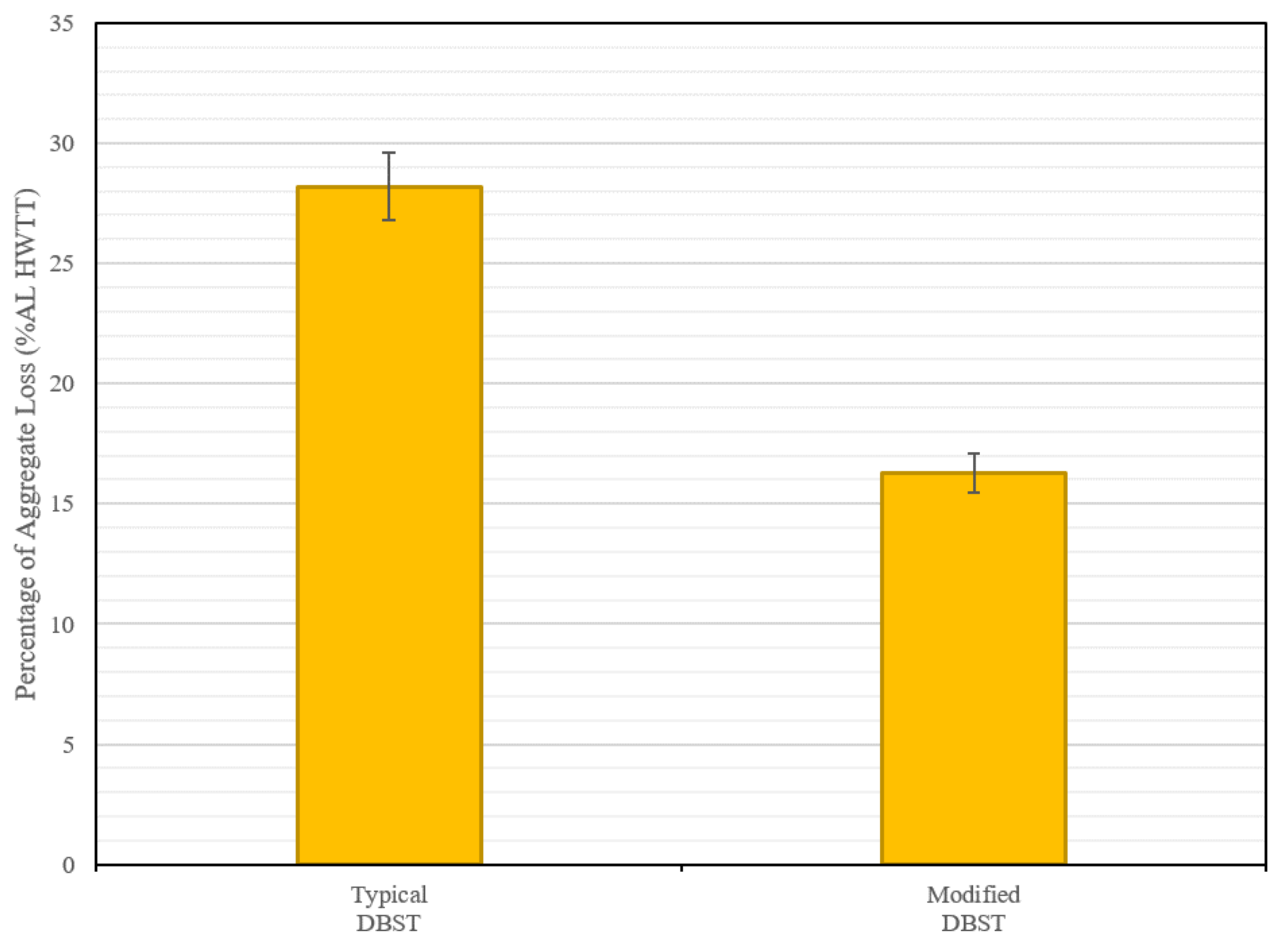 Coatings | Free Full-Text | Effect of Simultaneous Application of Glass ...