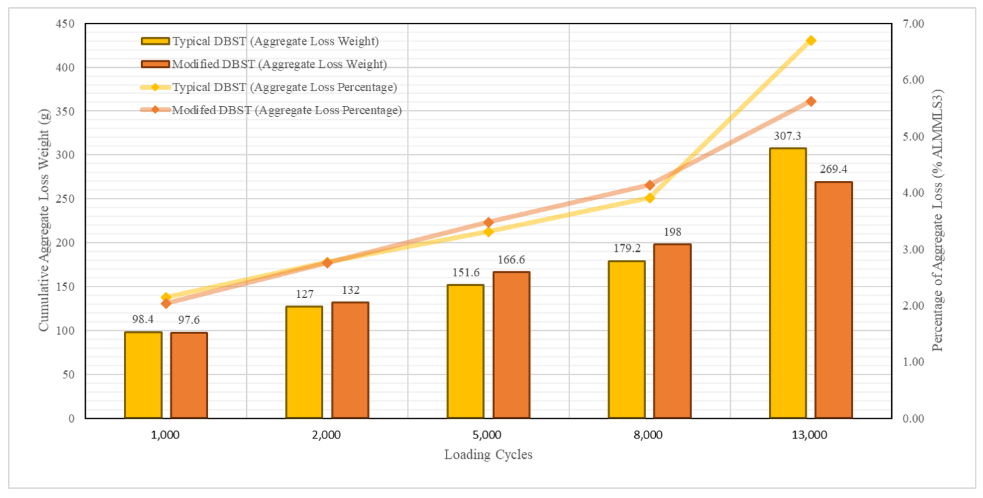 Effect of Simultaneous Application of Glass Fiber Reinforcement and ...