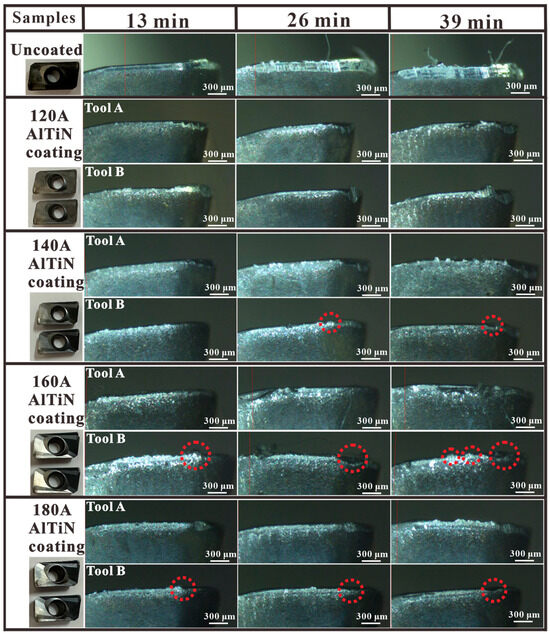 Effect of Arc Current on the Microstructure of AlTiN-Coated Tools and ...