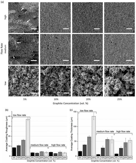 Exploring the Impact of Spray Process Parameters on Graphite Coatings ...