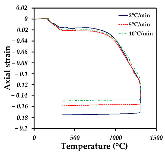 Analyzing the Debinding Step of Ti64 Parts Fabricated by 3D Printing ...