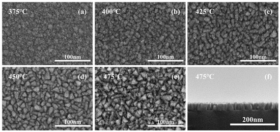 The Effect of Deposition Temperature on TiN Thin Films for the ...