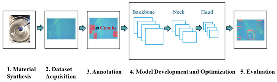 Automated Crack Detection in 2D Hexagonal Boron Nitride Coatings Using ...