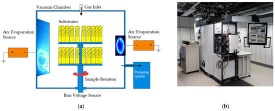 The Influence of Bias Voltage and Gas Pressure on Edge Covering during ...