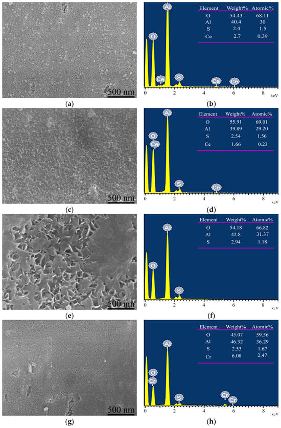 The Corrosion Resistance of Tartaric-Sulfuric Acid Anodic Films on the ...