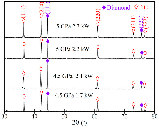 In Situ Synthesis and Tribological Characterization of TiC–Diamond ...