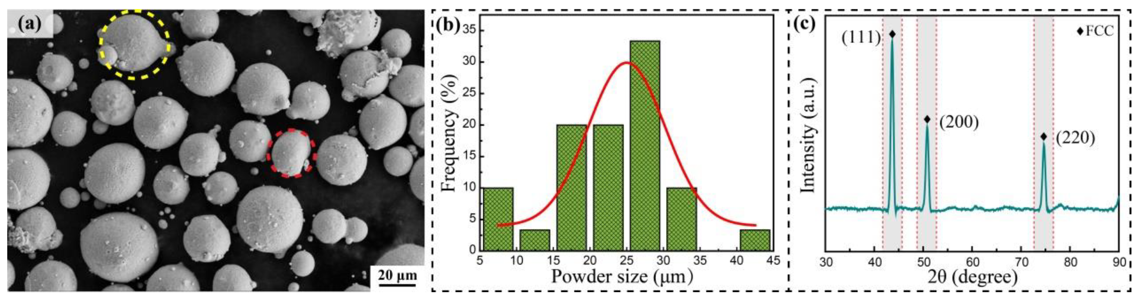 Revealing the Microstructure Evolution and Mechanical Properties of Al2O3-Reinforced FCC ...