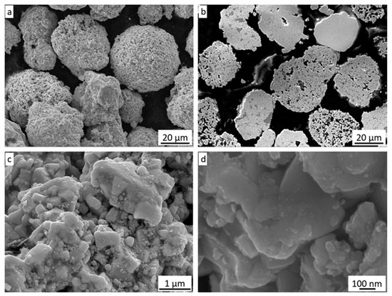 Microstructure and Tribological Properties of HVOF-Sprayed Nanostructured WC-12Co/Fe3O4 Coatings