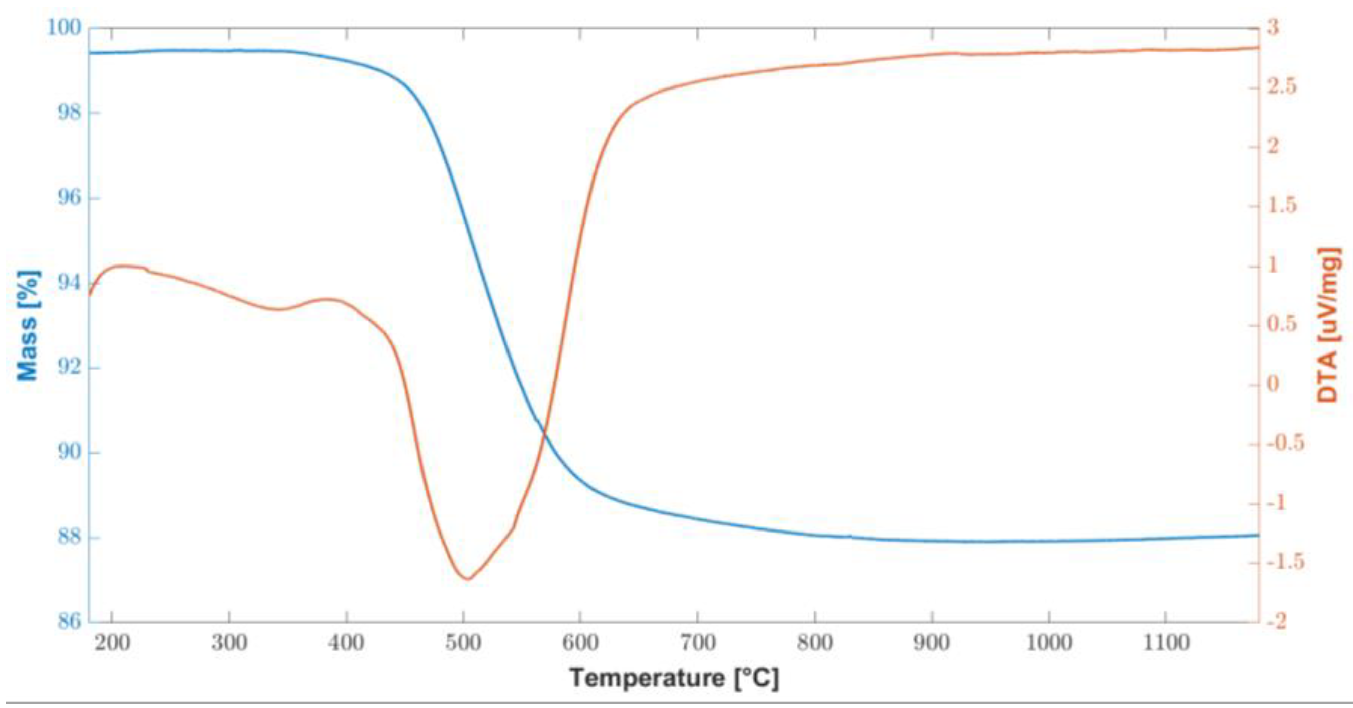 Joining and Coating of Plasma Electrolytic Oxidated Aluminum Using a ...