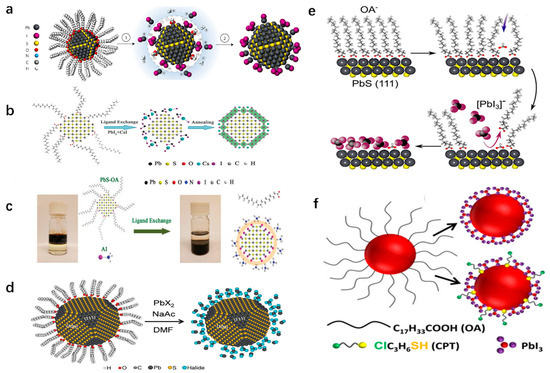 PbS Colloidal Quantum Dots: Ligand Exchange in Solution