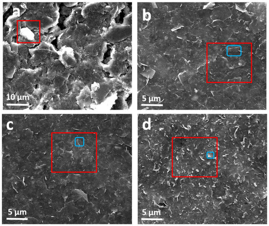 Size Effect of Graphite Nanosheet-Induced Anti-Corrosion of Hydrophobic ...