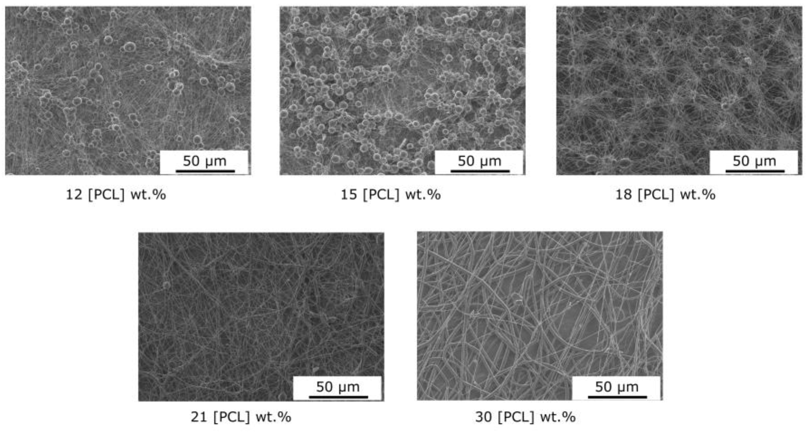 Coatings | Free Full-Text | Photoresponsive Electrospun ...