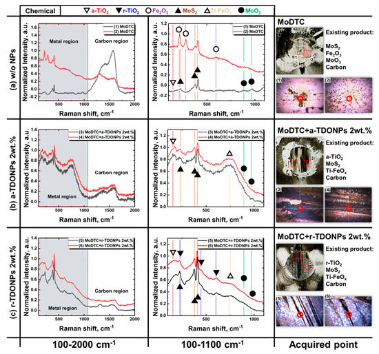 Tribocatalytic Reaction Enabled by TiO2 Nanoparticle for MoDTC-Derived ...