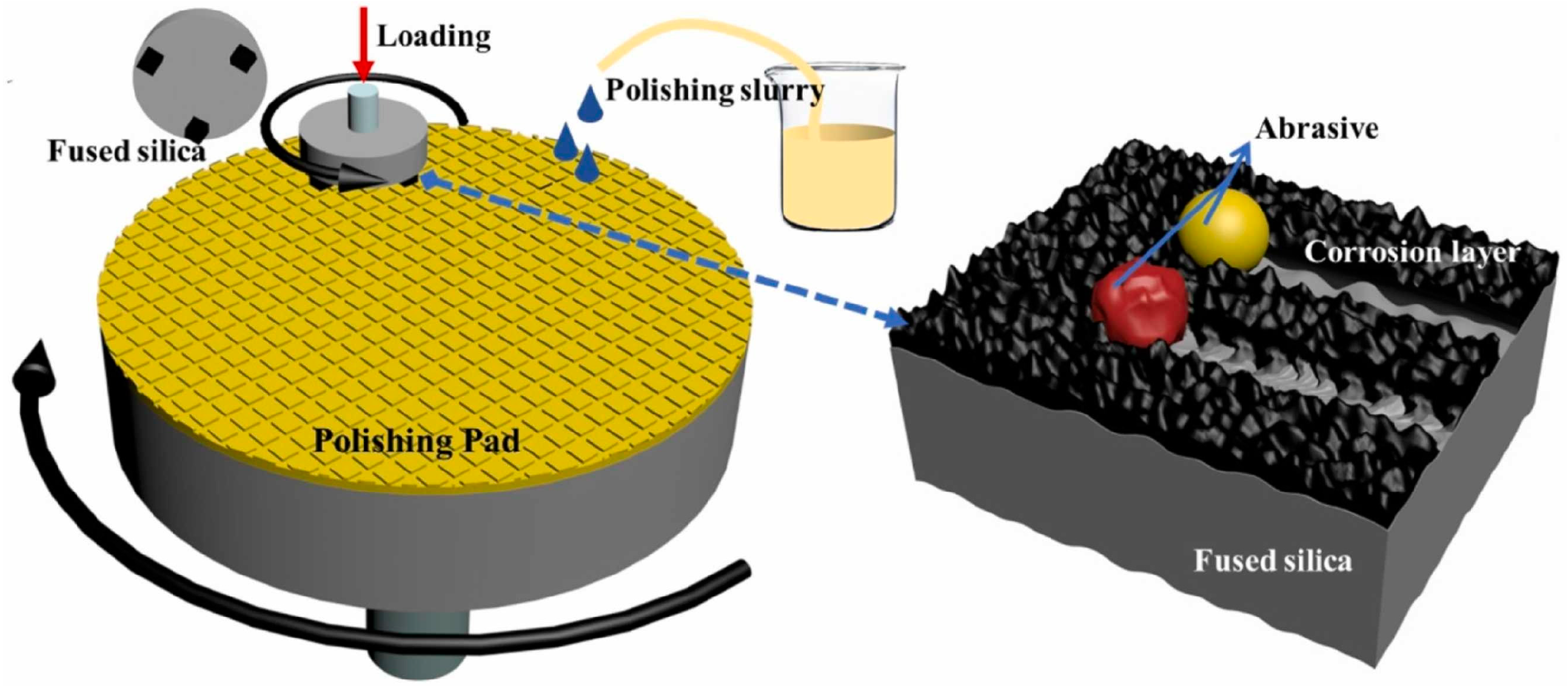 Recent Development of Abrasive Machining Processes Enhanced with Non ...