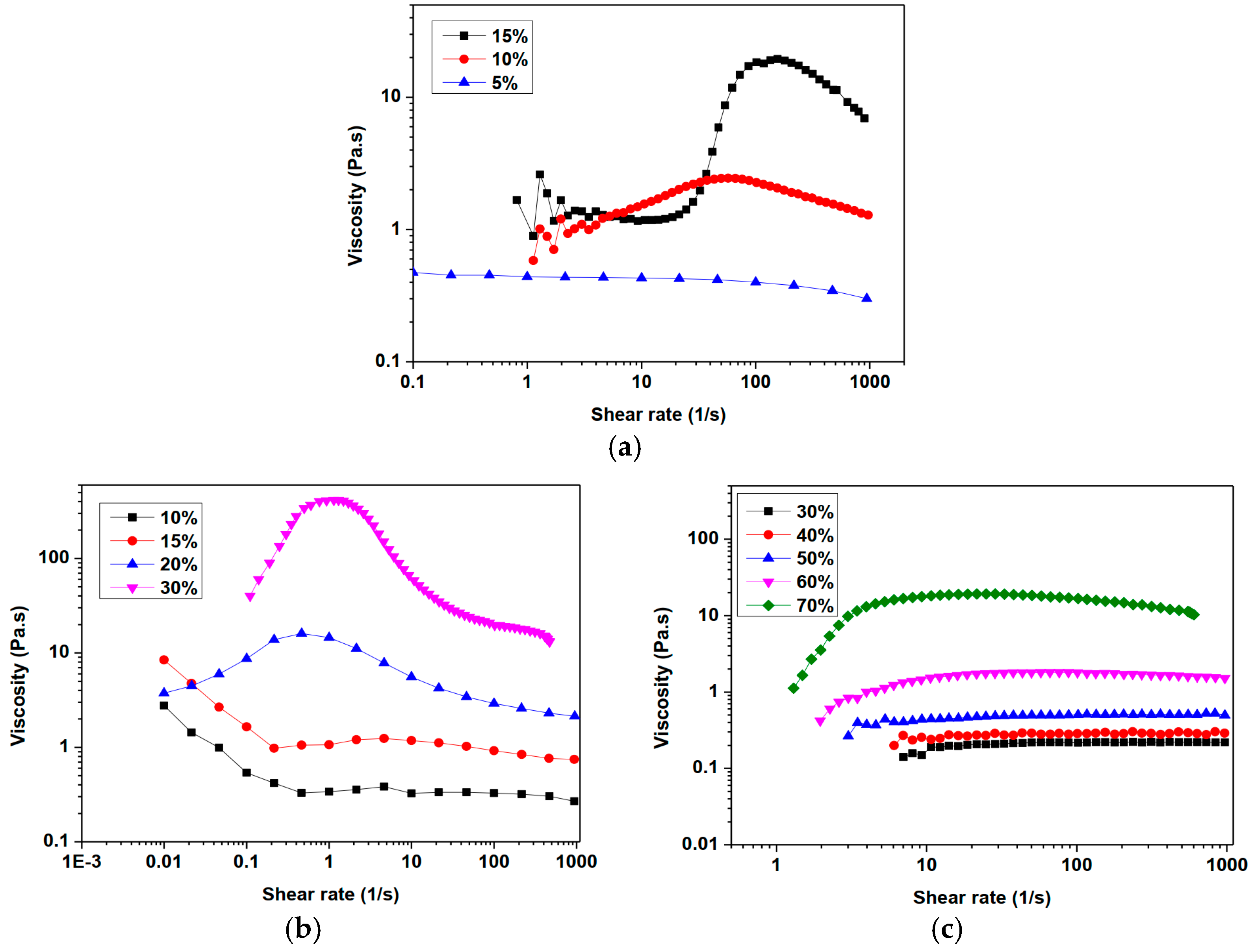 Recent Development of Abrasive Machining Processes Enhanced with Non ...