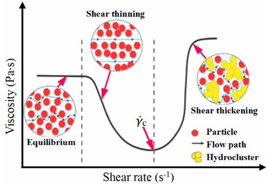 Recent Development of Abrasive Machining Processes Enhanced with Non ...
