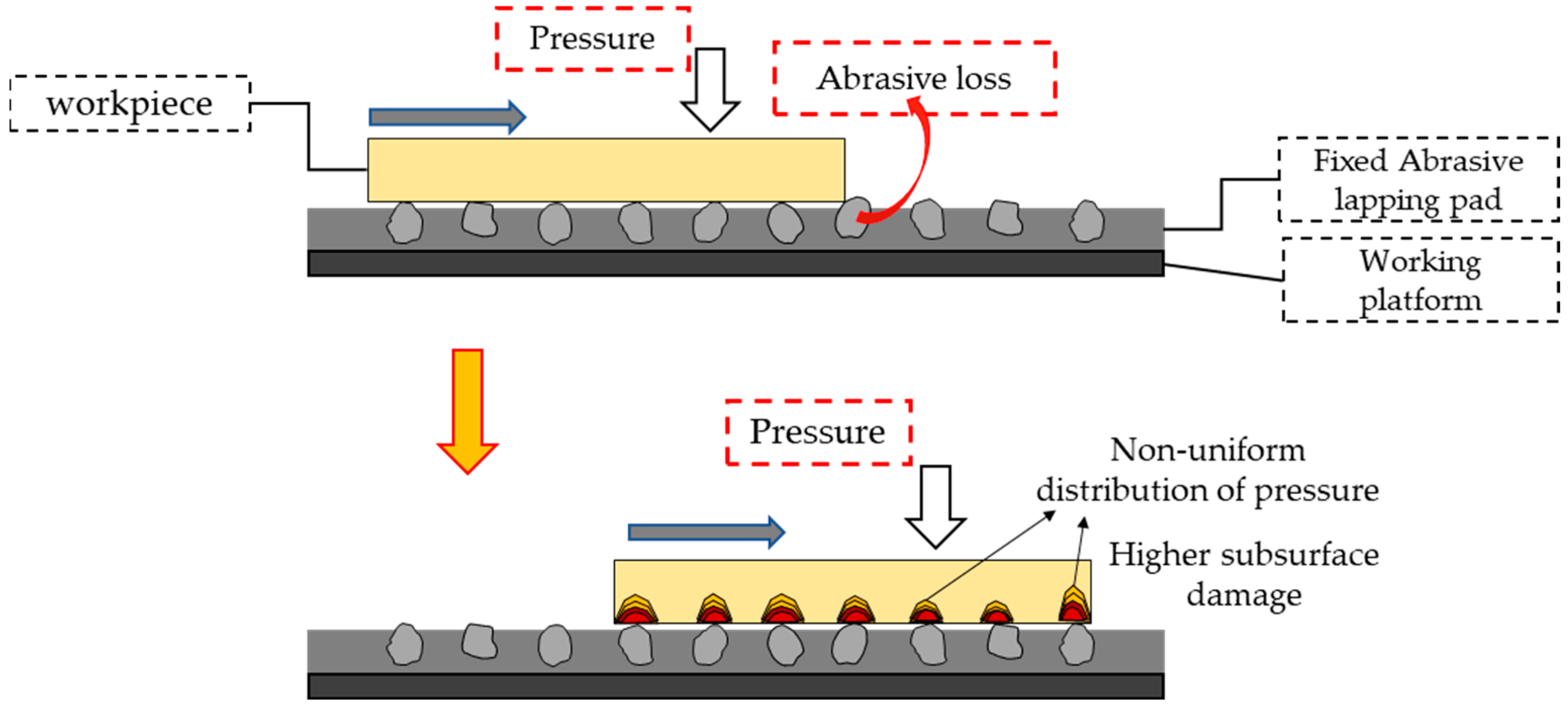 Recent Development of Abrasive Machining Processes Enhanced with Non ...