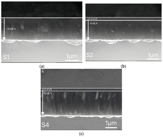 Preparation and Performance of a Cr/CrN/TiAlCN Composite Coating on a ...
