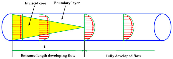Research on Drag Reduction by Coating the Inner Wall of Hydraulic Pipeline