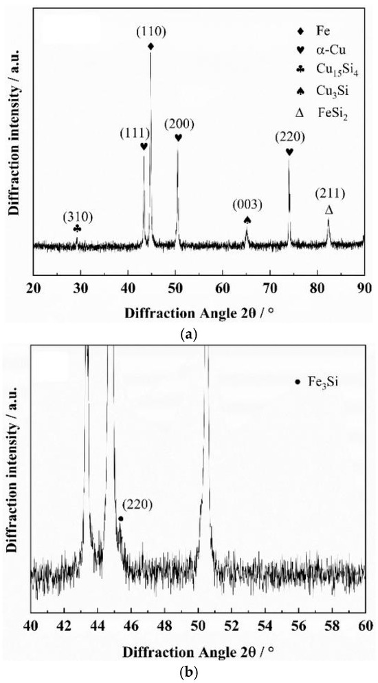 Coatings | Free Full-Text | Interfacial Behavior of Copper/Steel ...