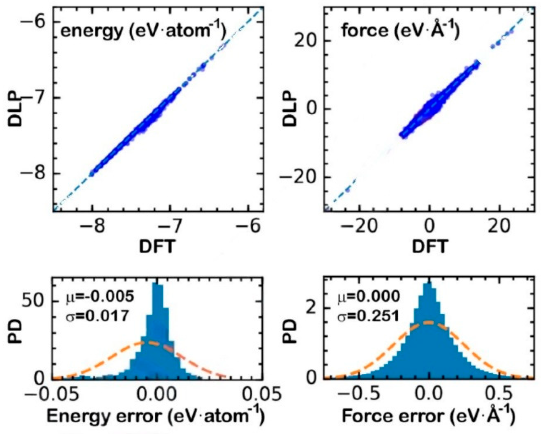Application of Computer Calculation in the Study of Grain Boundary