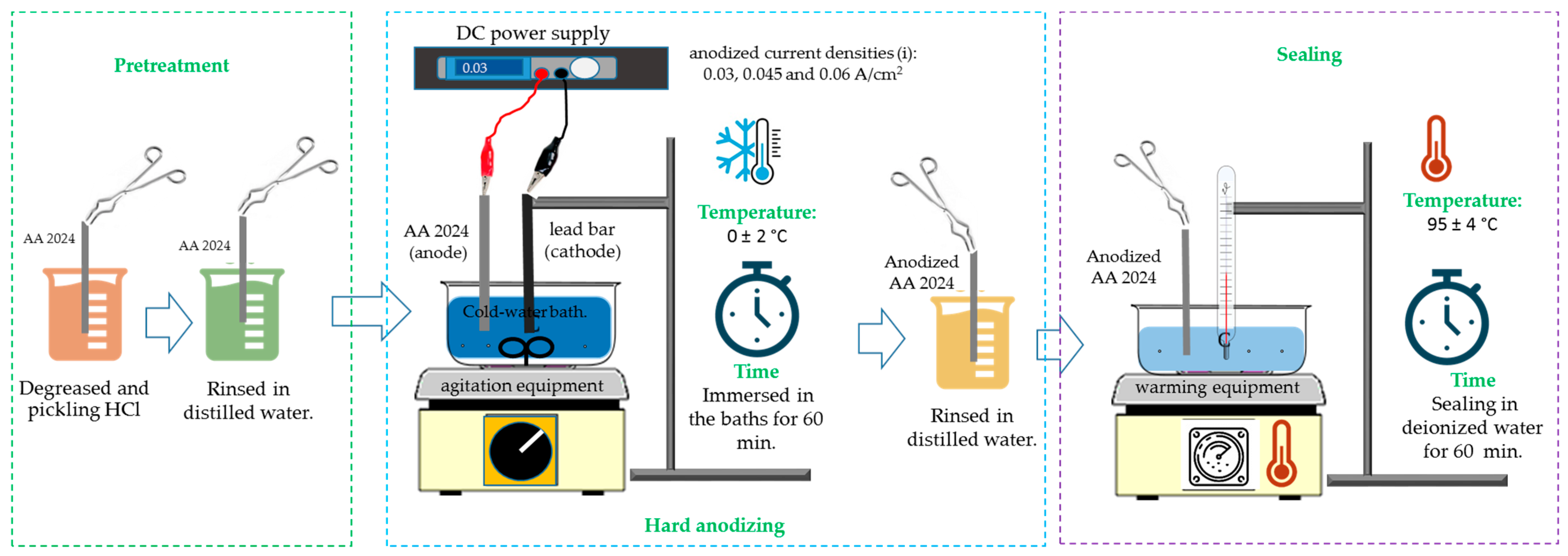 Anodizing of AA2024 Aluminum–Copper Alloy in Citric-Sulfuric Acid ...