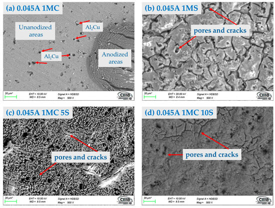 Anodizing of AA2024 Aluminum–Copper Alloy in Citric-Sulfuric Acid ...