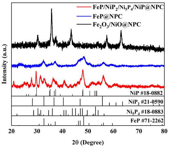 Interface Engineering Induced N, P-Doped Carbon-Shell-Encapsulated FeP/NiP2/Ni5P4/NiP ...
