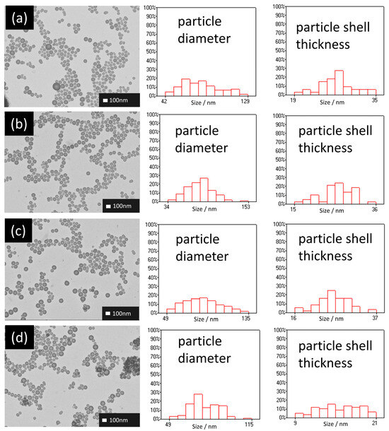 Preparation of Hollow Silica Nanoparticles with Polyacrylic Acid and ...