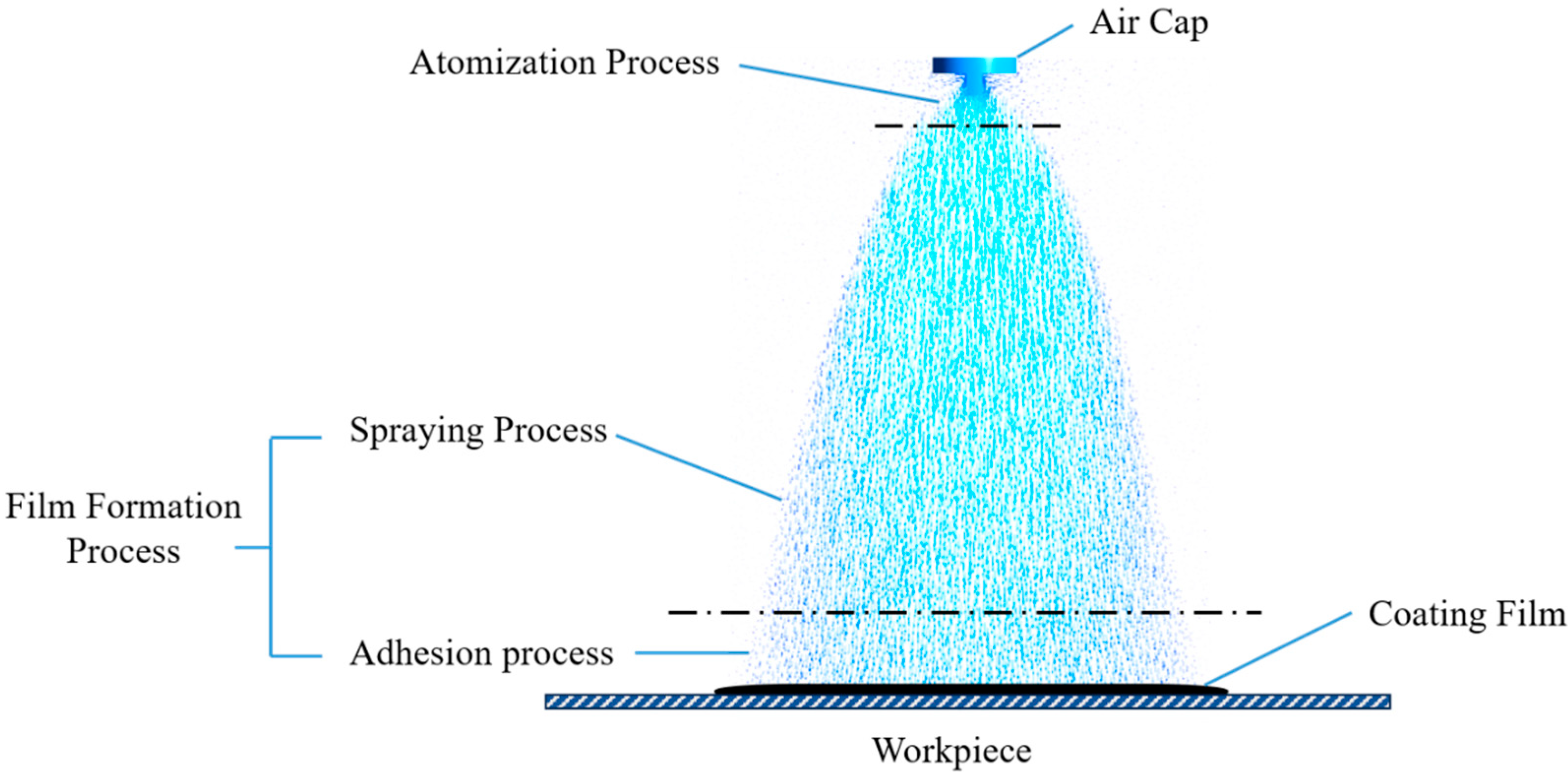 Research on Film Formation Characteristics by Spraying on Unidiameter ...