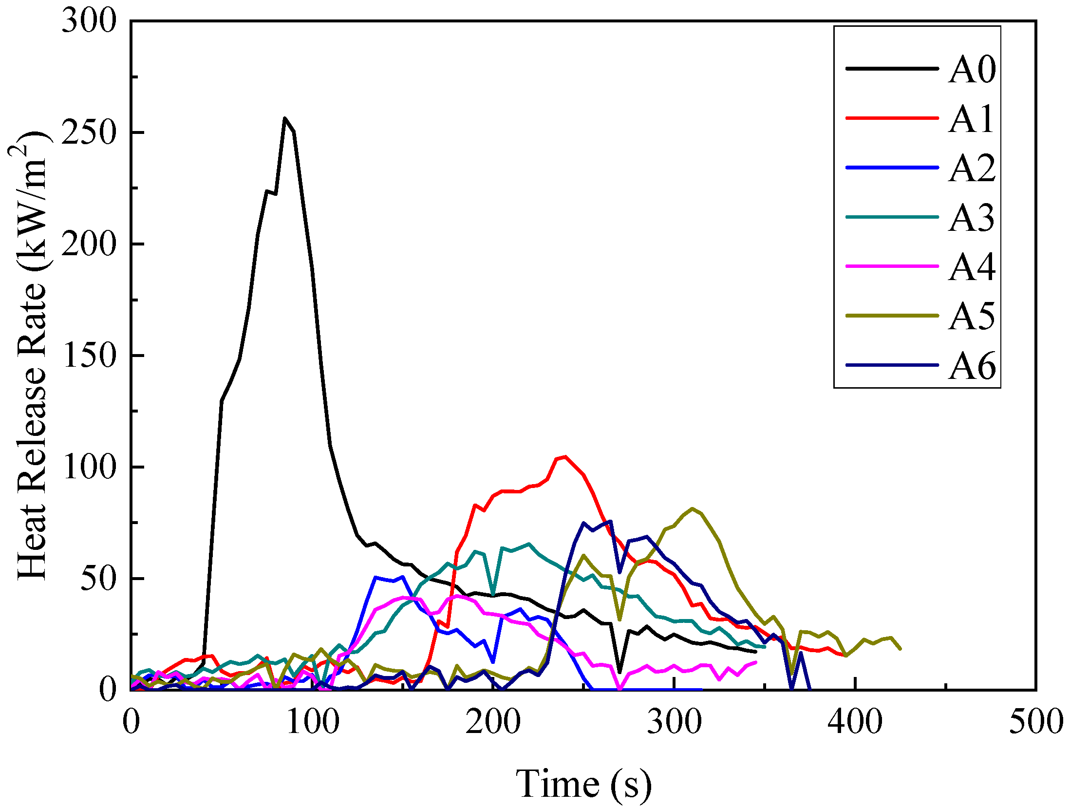 Smoke Suppression Properties of Fe2O3 on Intumescent Fire-Retardant ...